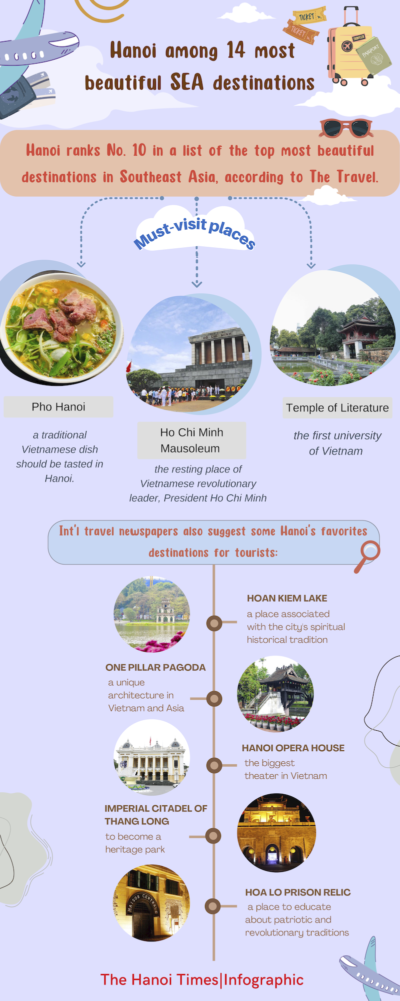 [Infographic] Ha Noi among top 14 most beautiful destinations in SEA