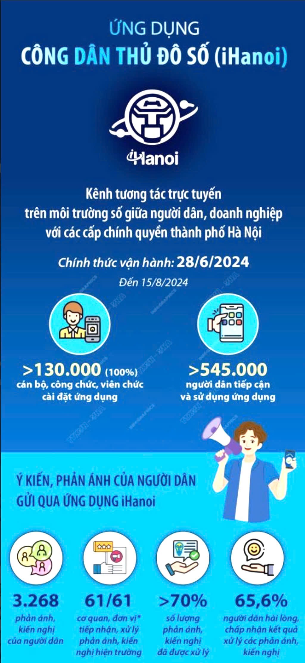 iHanoi - Bước tiến đặc biệt trong chuyển đổi số của thành phố Hà Nội