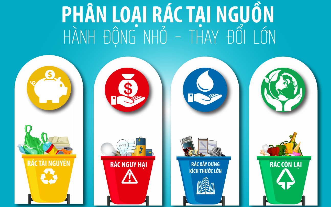 Hiện đại hóa công tác thu gom rác, nâng cao chất lượng vệ sinh môi ...