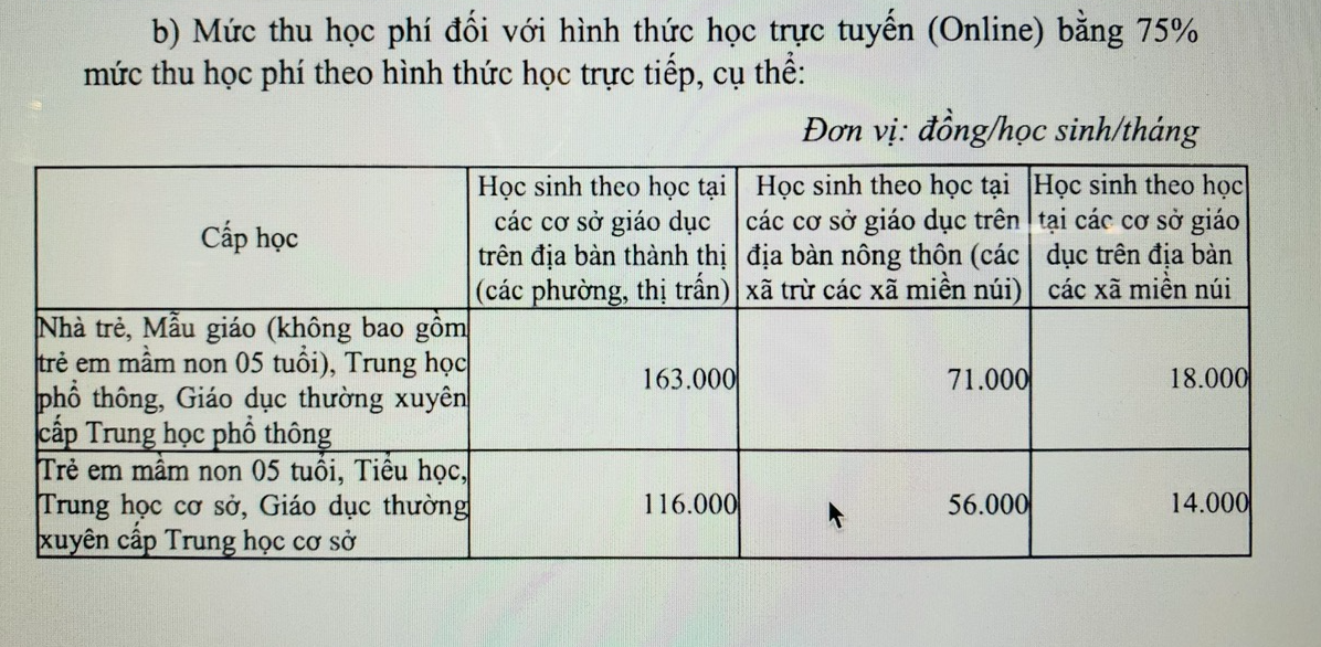 Hà Nội giữ nguyên mức thu học phí như năm học trước