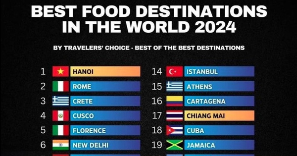 Ha Noi named as Best Food Destination for 2024: Tripadvisor